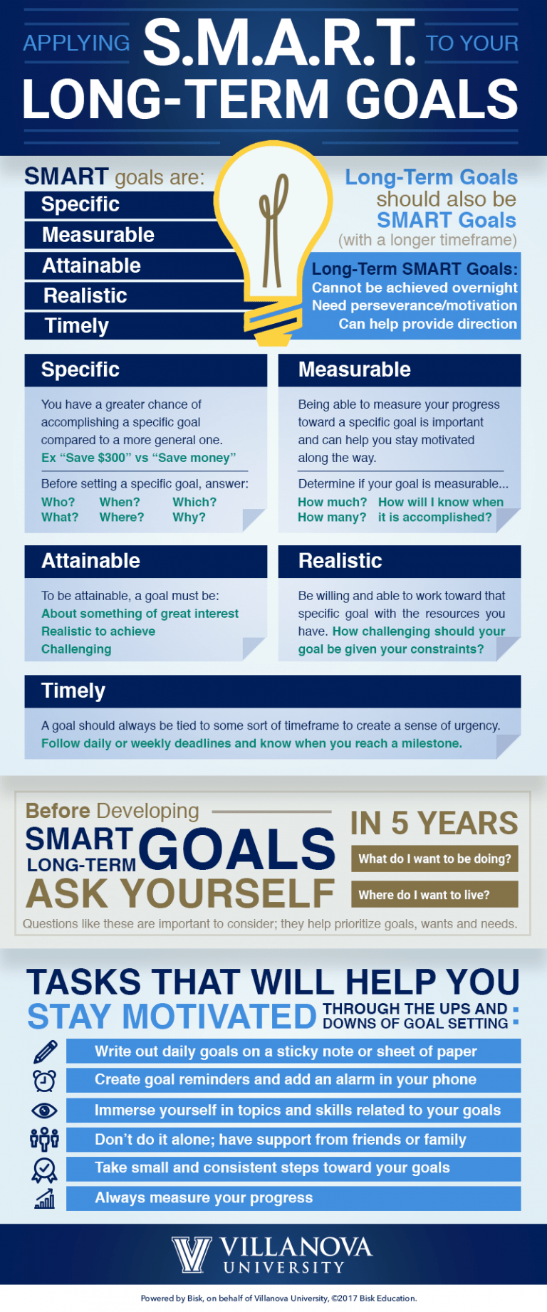 Get SMART About Marketing and PR - Solo PR Pro