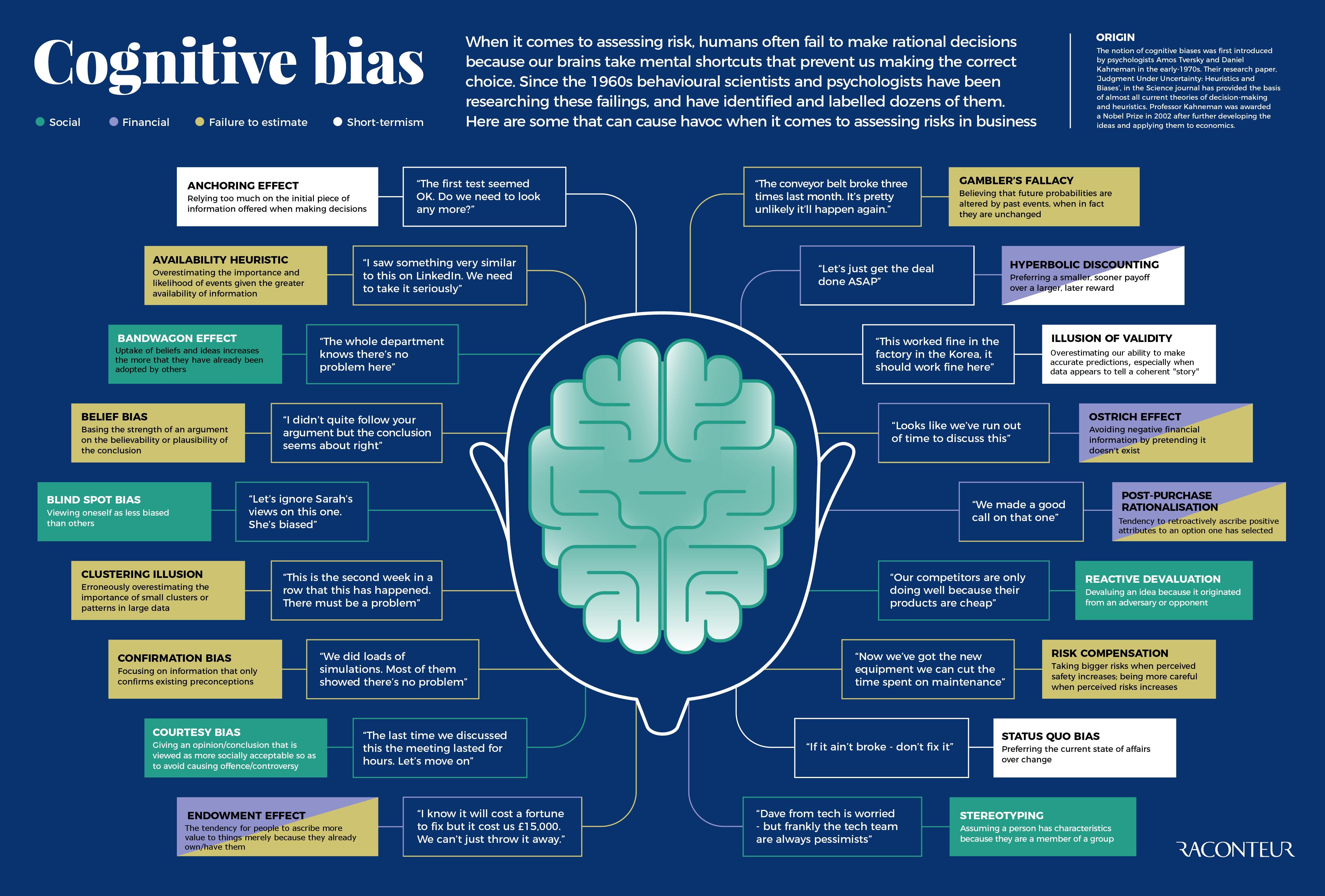 18-cognitive-bias-examples - Solo PR Pro